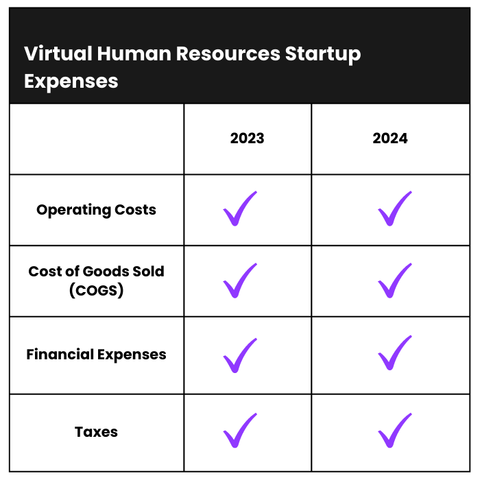 How Much Does it Cost to Start a Virtual Human Resources Business