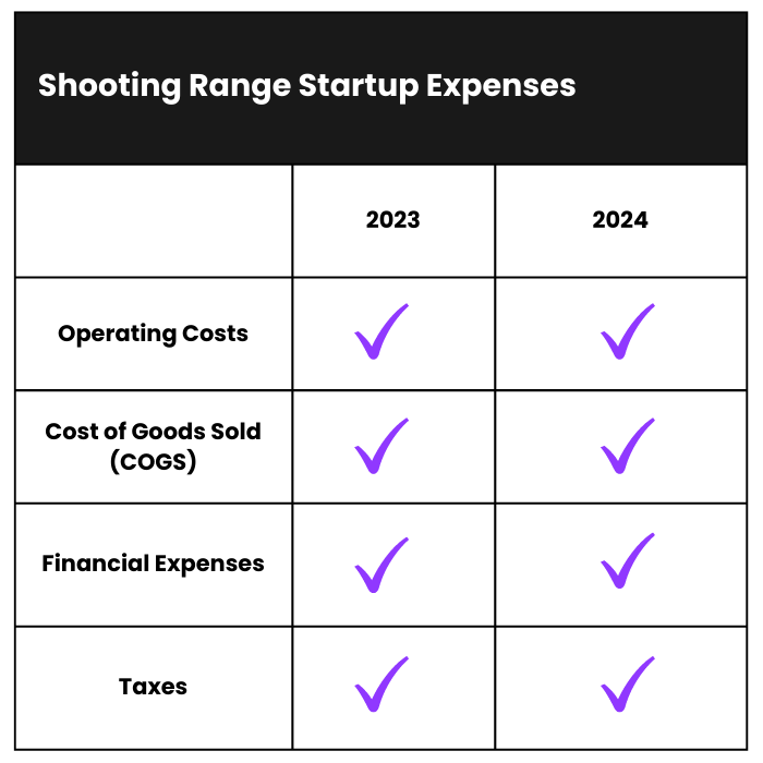 How Much Does it Cost to Start a Shooting Range Business