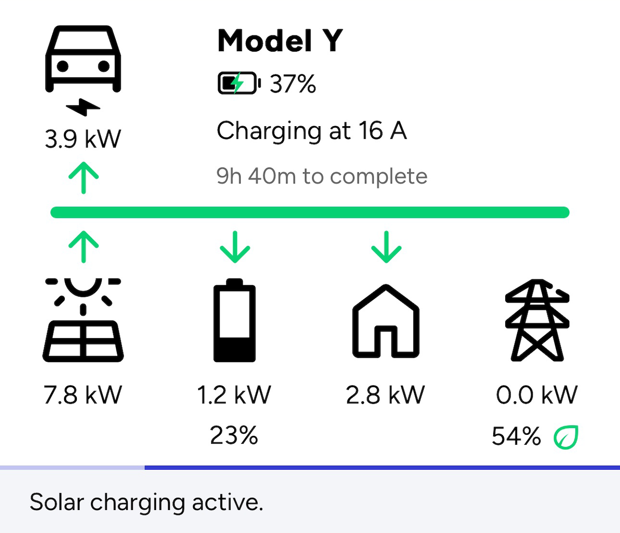 Charge HQ - Smart EV Charging Features