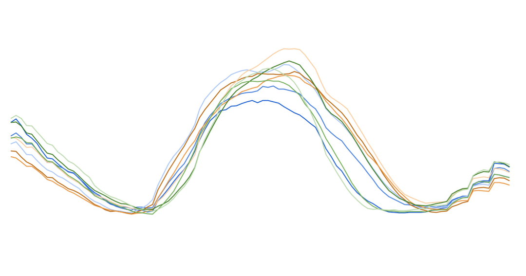 Solar EV Charging Load Profiles By Month
