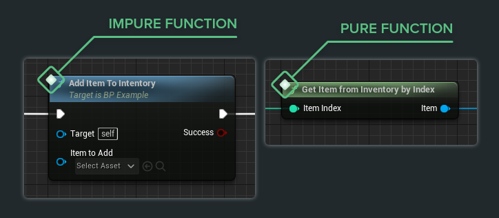 Blueprint Functions: What you need to know