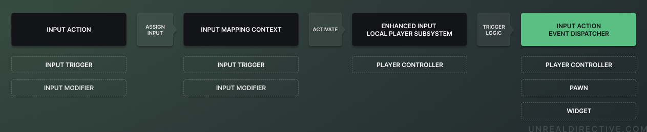 Enhanced Input - What you need to know