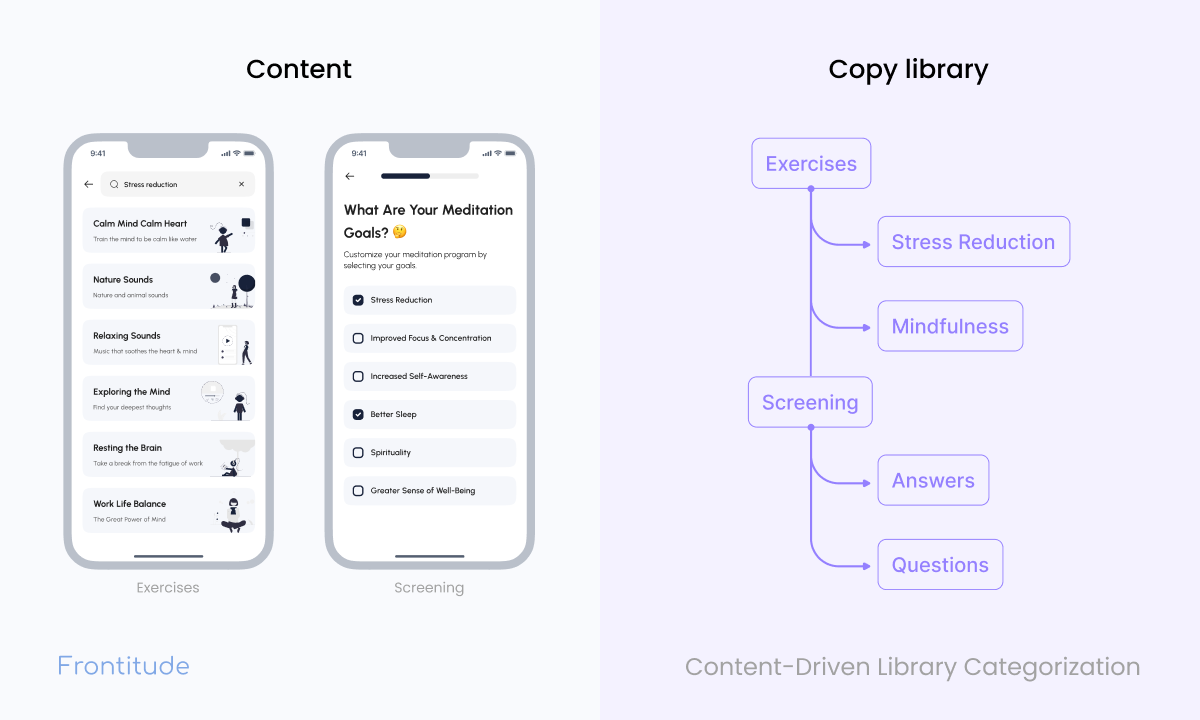 🗂️ Choosing the right library structure | Frontitude Guides