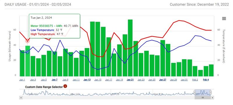 News | Concern from Members regarding high bills | Grayson Collin ...