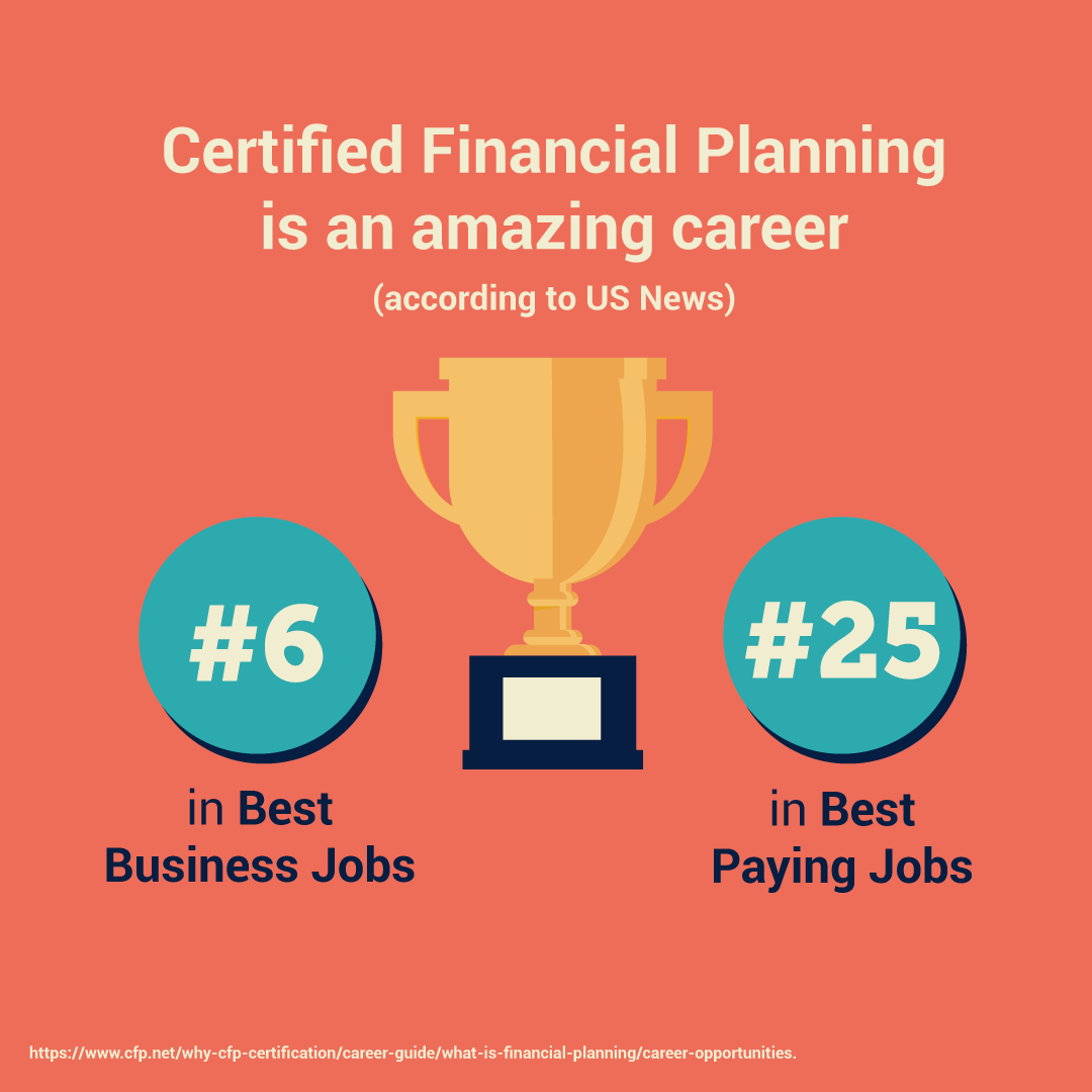 Certified Financial Planning Hybrid Degree Program