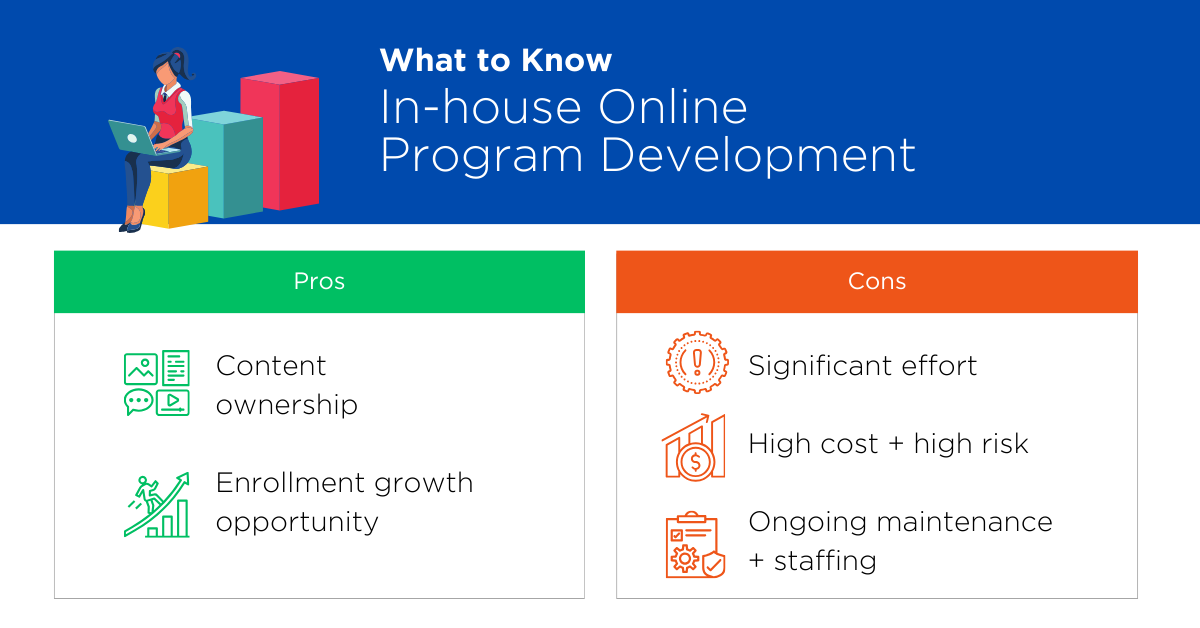 Evaluating Your Options for Online & Hybrid Academic Program Development