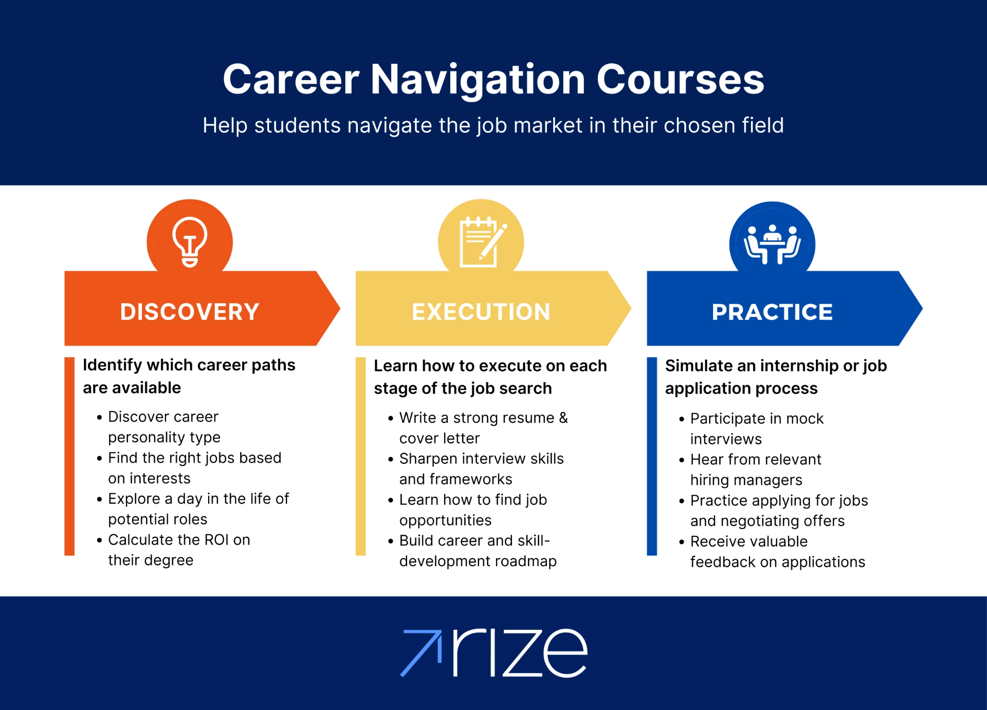 From Classroom to Career: How Rize Prepares Students for the Job Market
