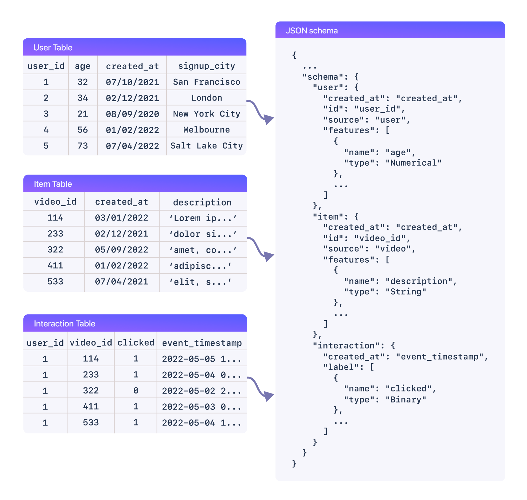 Shaped API Docs | Shaped Blog