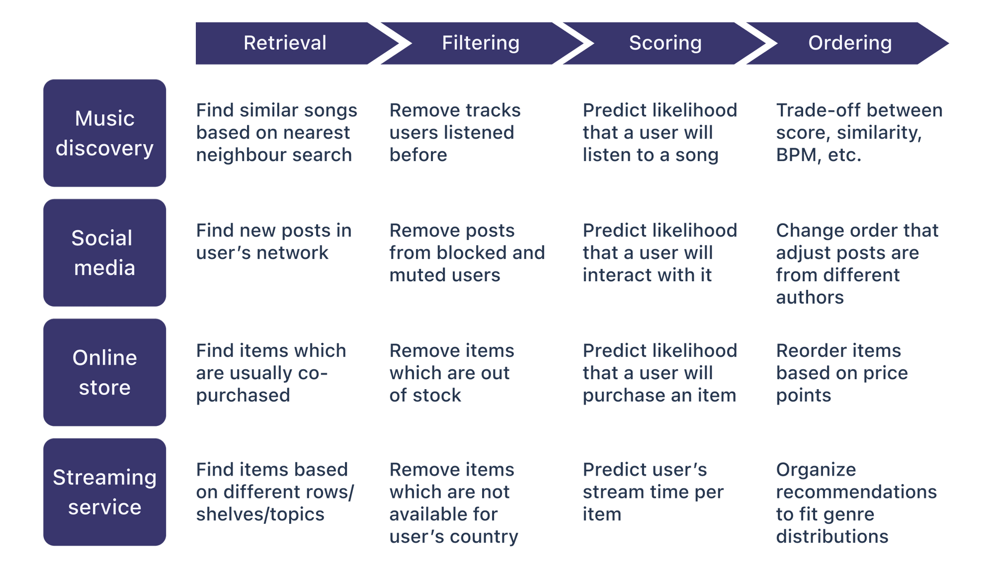 A ranking model for every use-case! | Shaped Blog