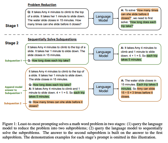 Do Large Language Models (LLMs) reason? | Shaped Blog