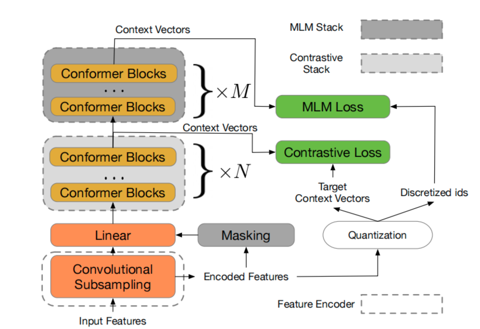 Sounding The Secrets Of AudioLM | Shaped Blog
