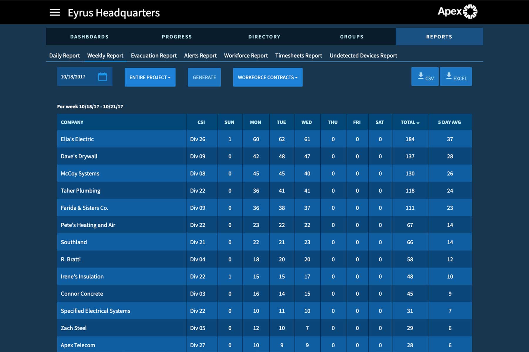 Construction Worksite Risk Mitigation Software - Eyrus