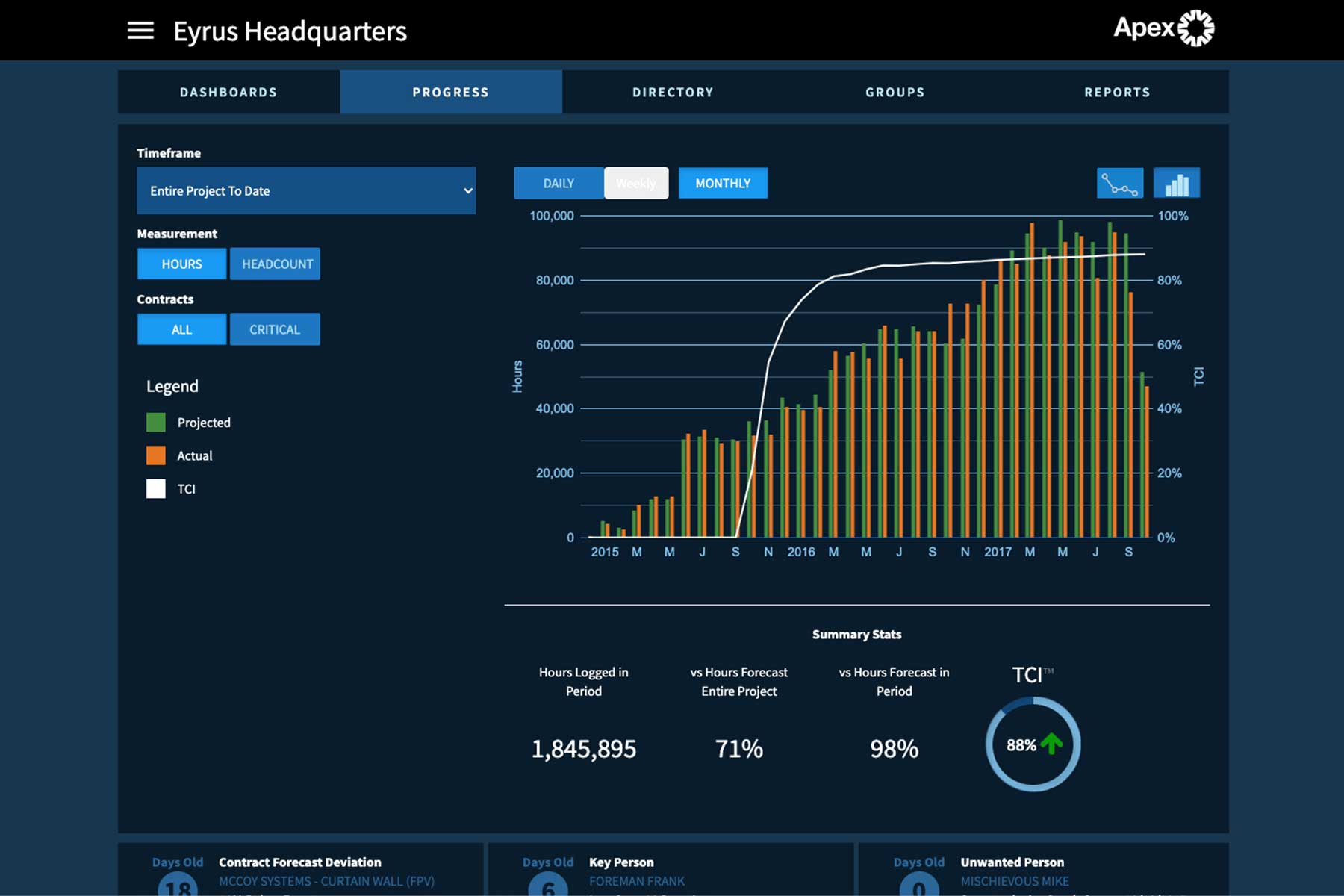 Project Scheduling Software for Construction Management - Eyrus