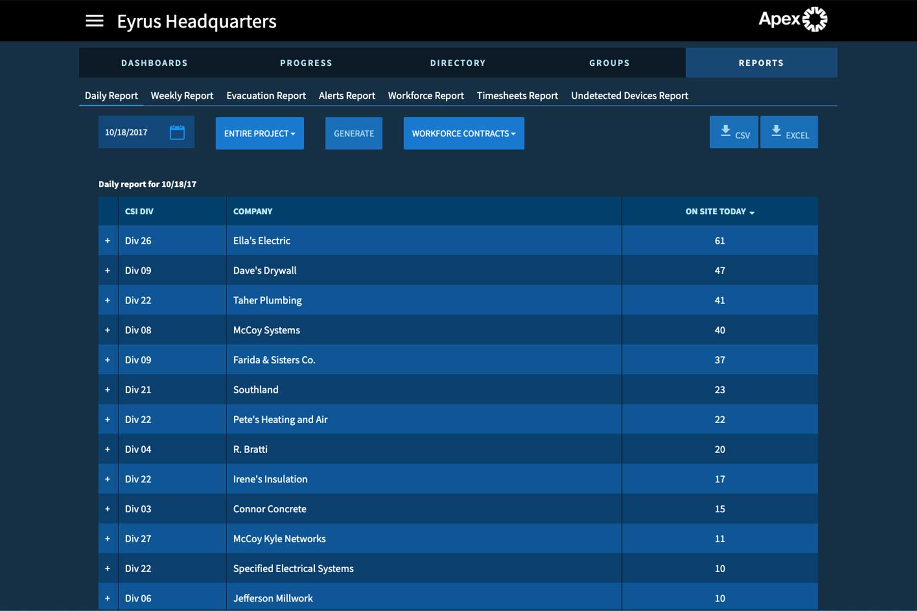 Project Scheduling Software for Construction Management - Eyrus
