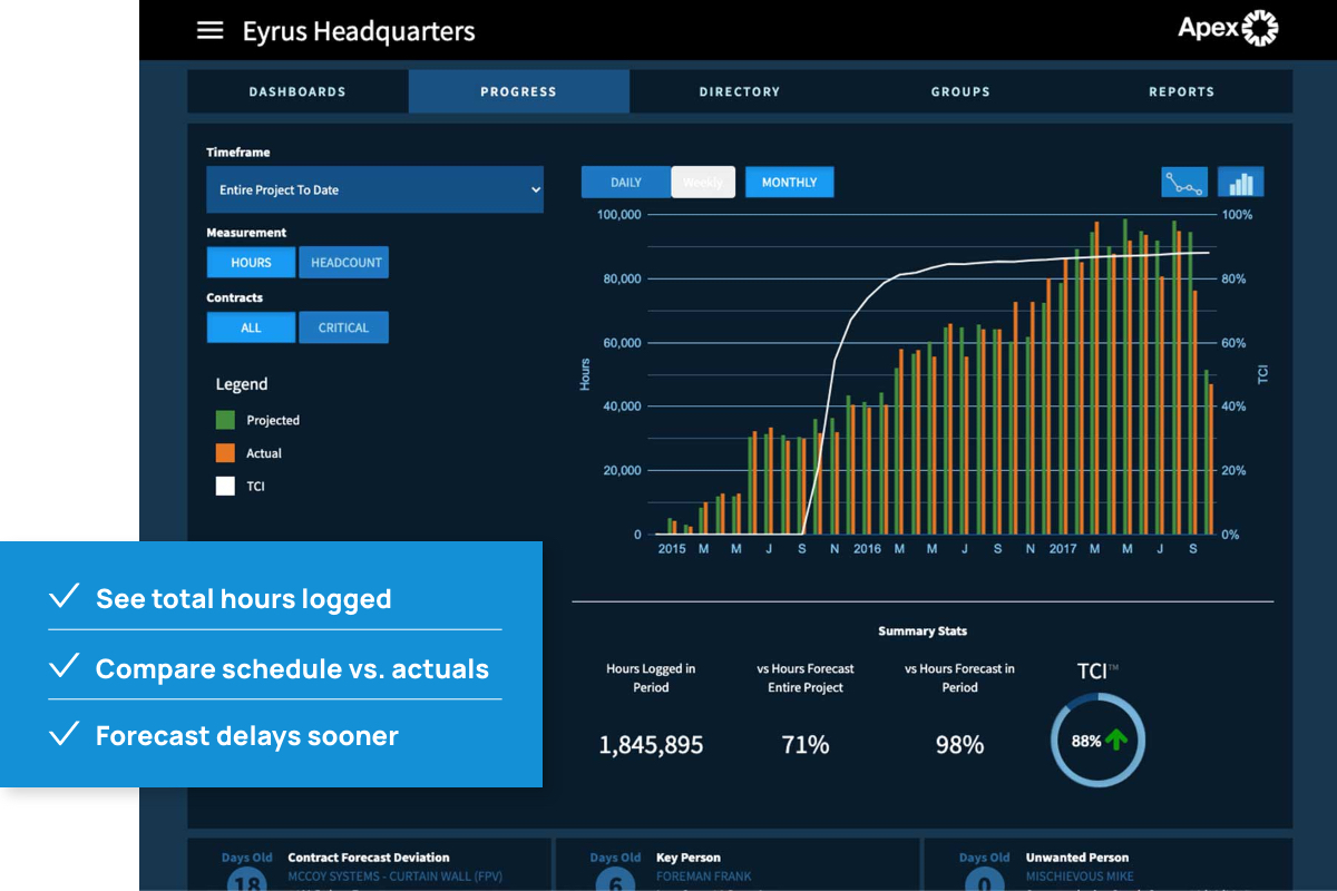 Automated Workforce Data Tracking for Project Management - Eyrus