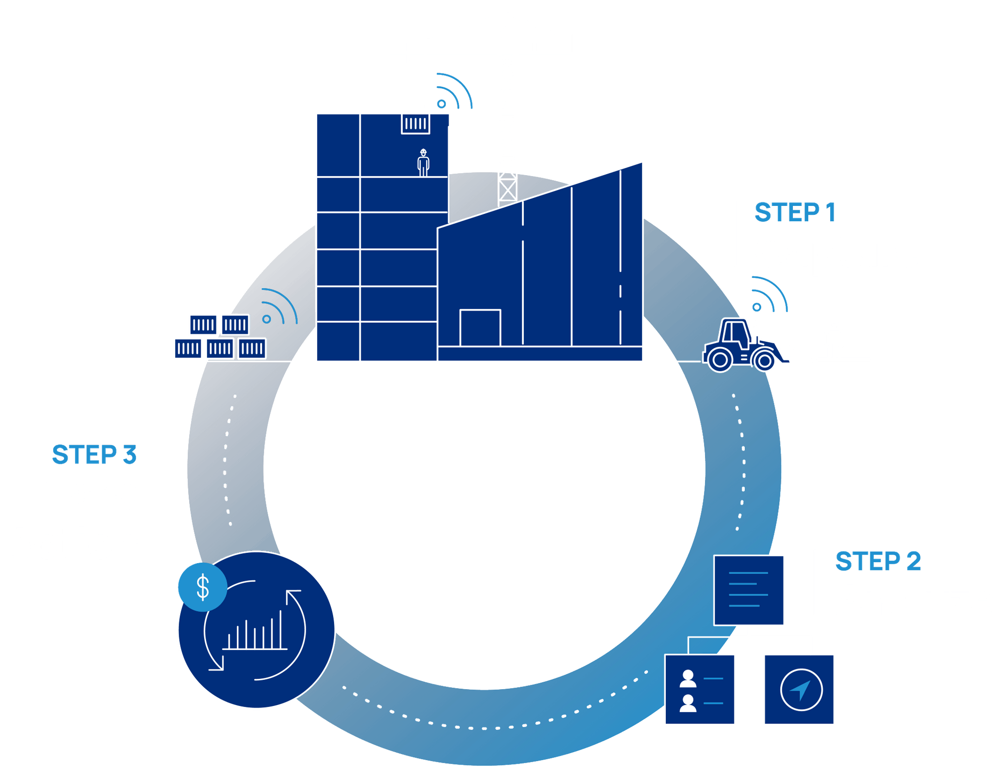 Workforce Management and Safety Software - Eyrus