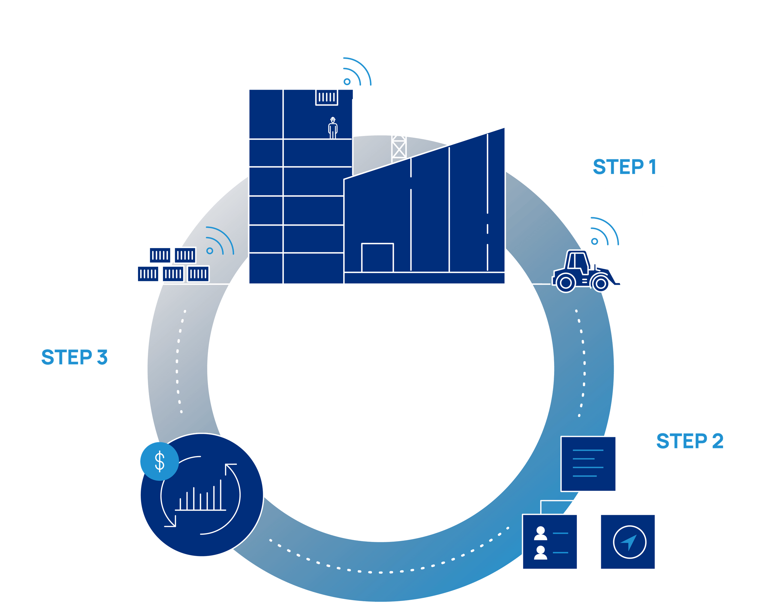 Workforce Management and Safety Software - Eyrus
