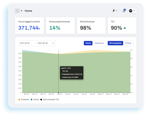 Workforce Management and Safety Software - Eyrus