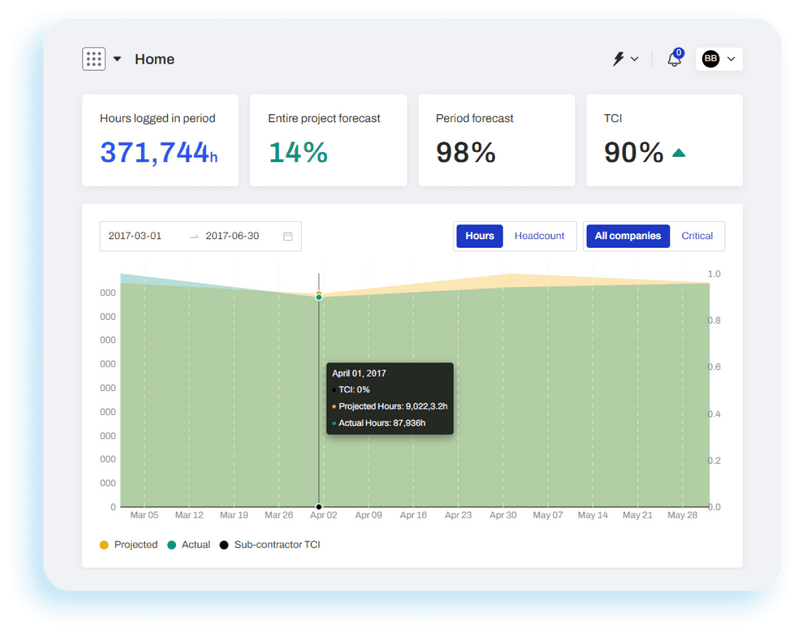Workforce Management and Safety Software - Eyrus
