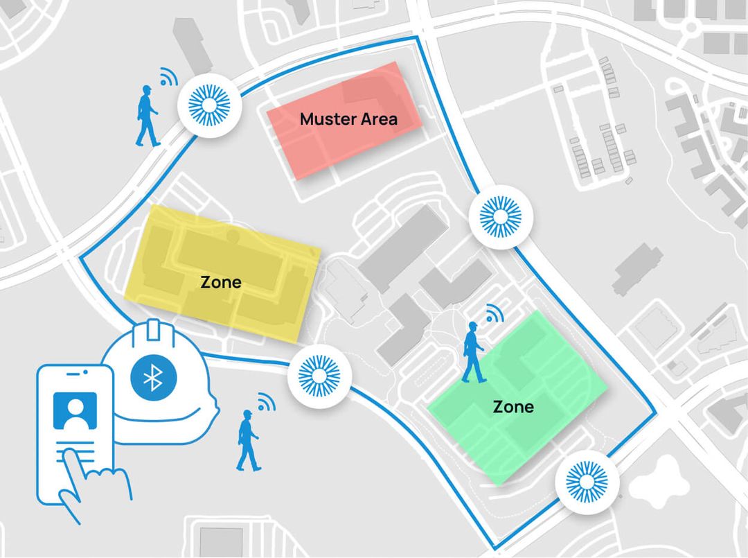 Construction Site Data Collection and Access Control