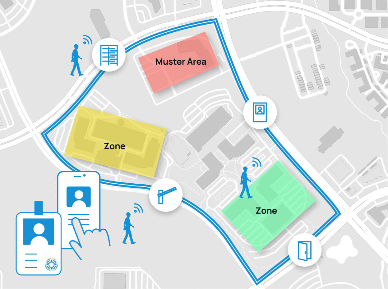 Construction Site Data Collection and Access Control
