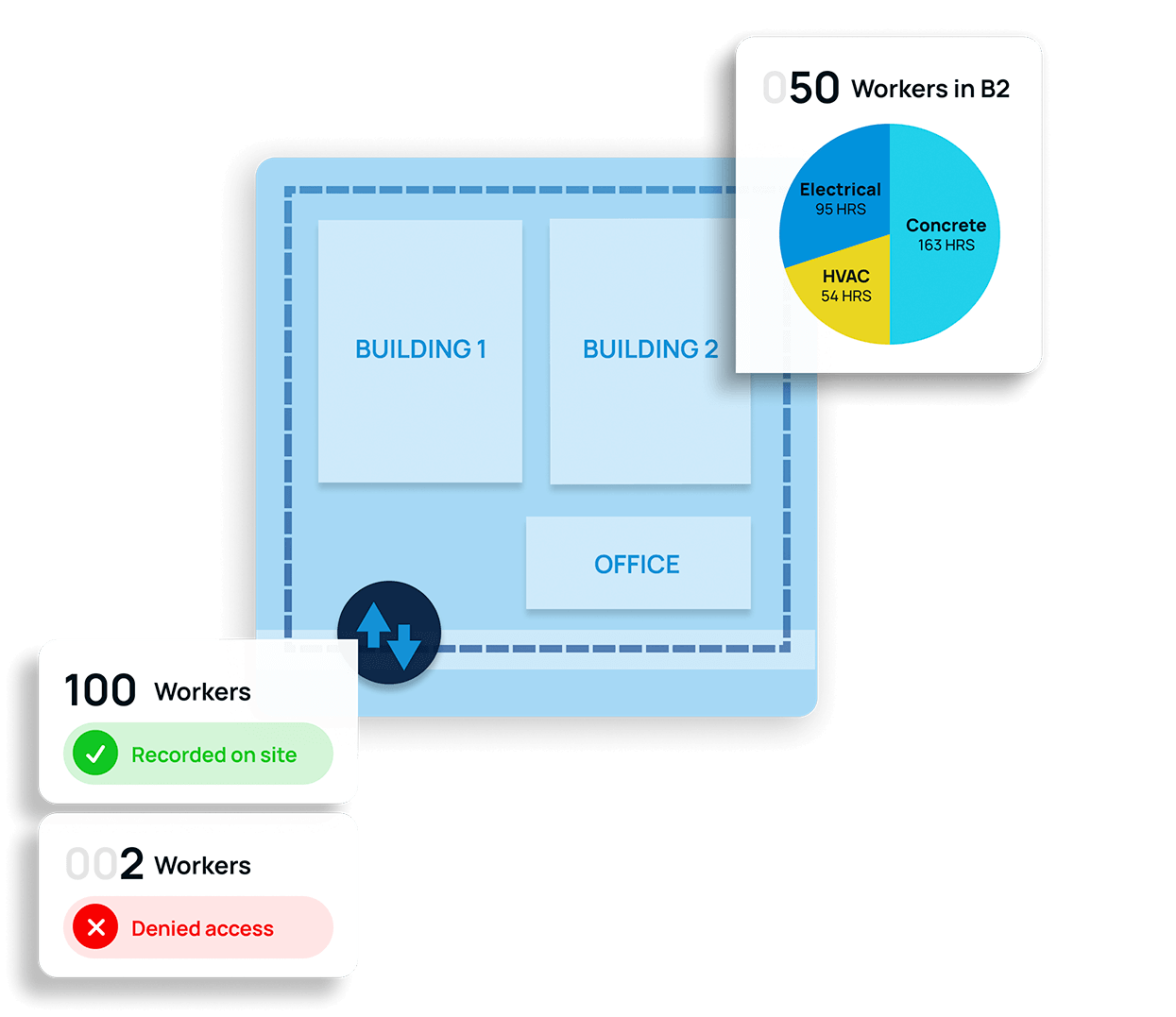 Eyrus: The Construction Worksite Intelligence Platform