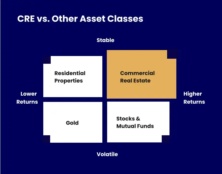 Strata - Commercial Property Investment Company in India