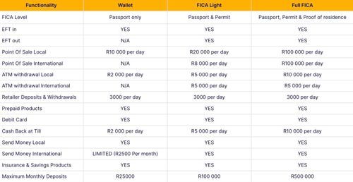 Chikwama Pay - Affordable wallet and debit card.