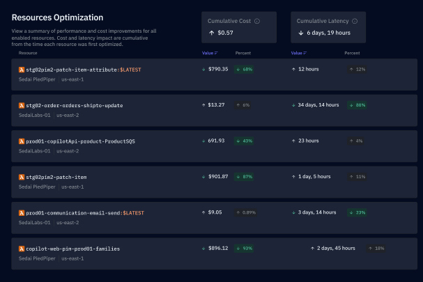 Aws Lambda Performance And Cost Optimization 7694