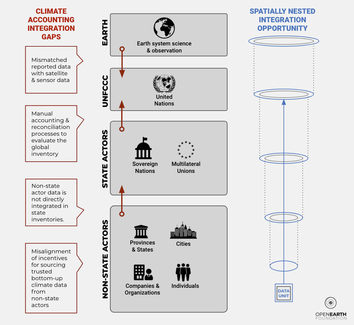 Events | The #CarbonDrop: A Climate Statement - OpenEarth Blog