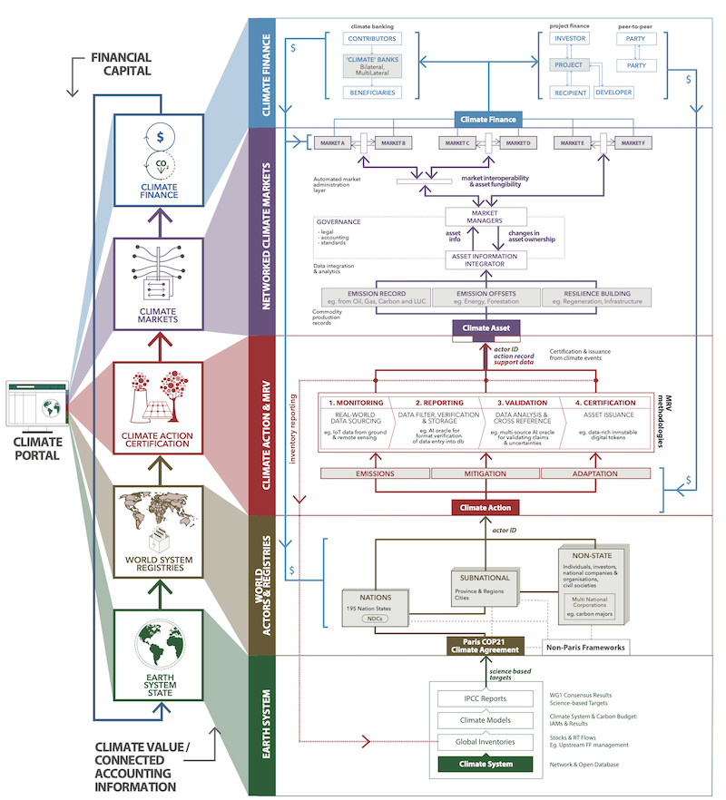 OpenClimate | OpenEarth Foundation