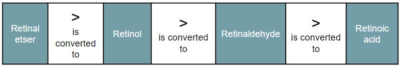 Over-the-counter vs prescription strength: Which retinoid is right for me?