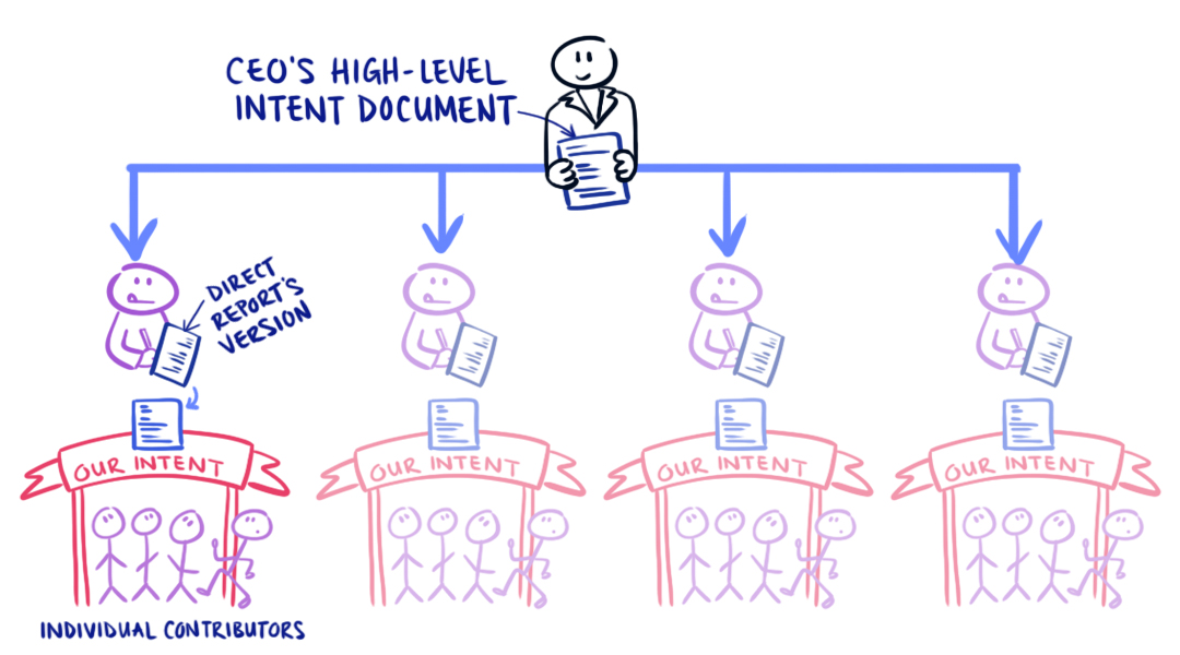 How Customer.io Keeps Product Managers on the Same Page