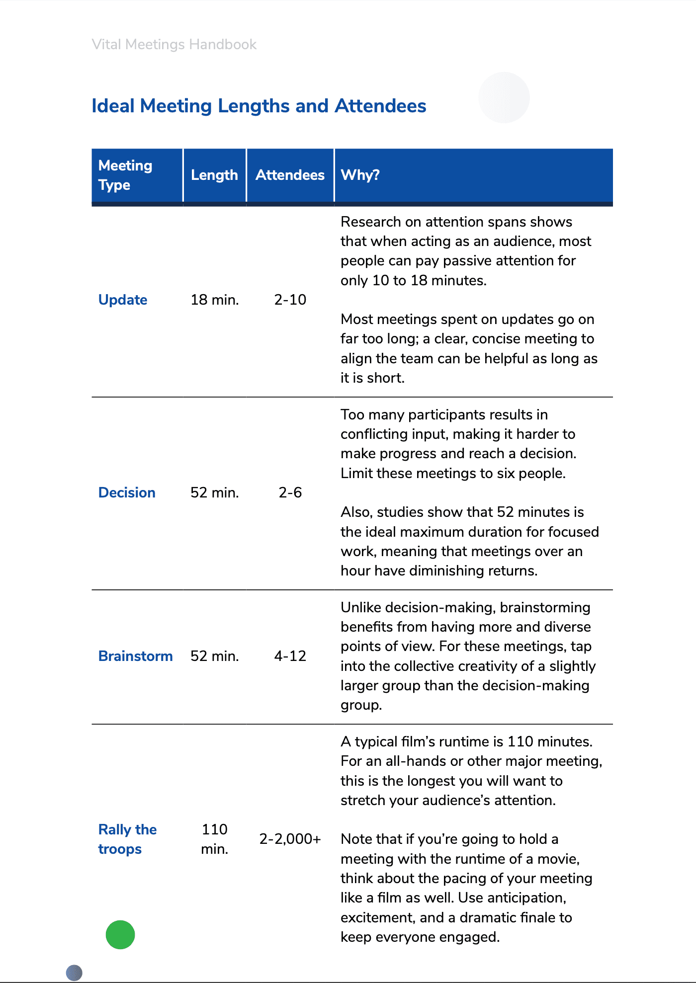  16 Dos And Don ts For Staff Meetings 3 Free Agenda Templates 