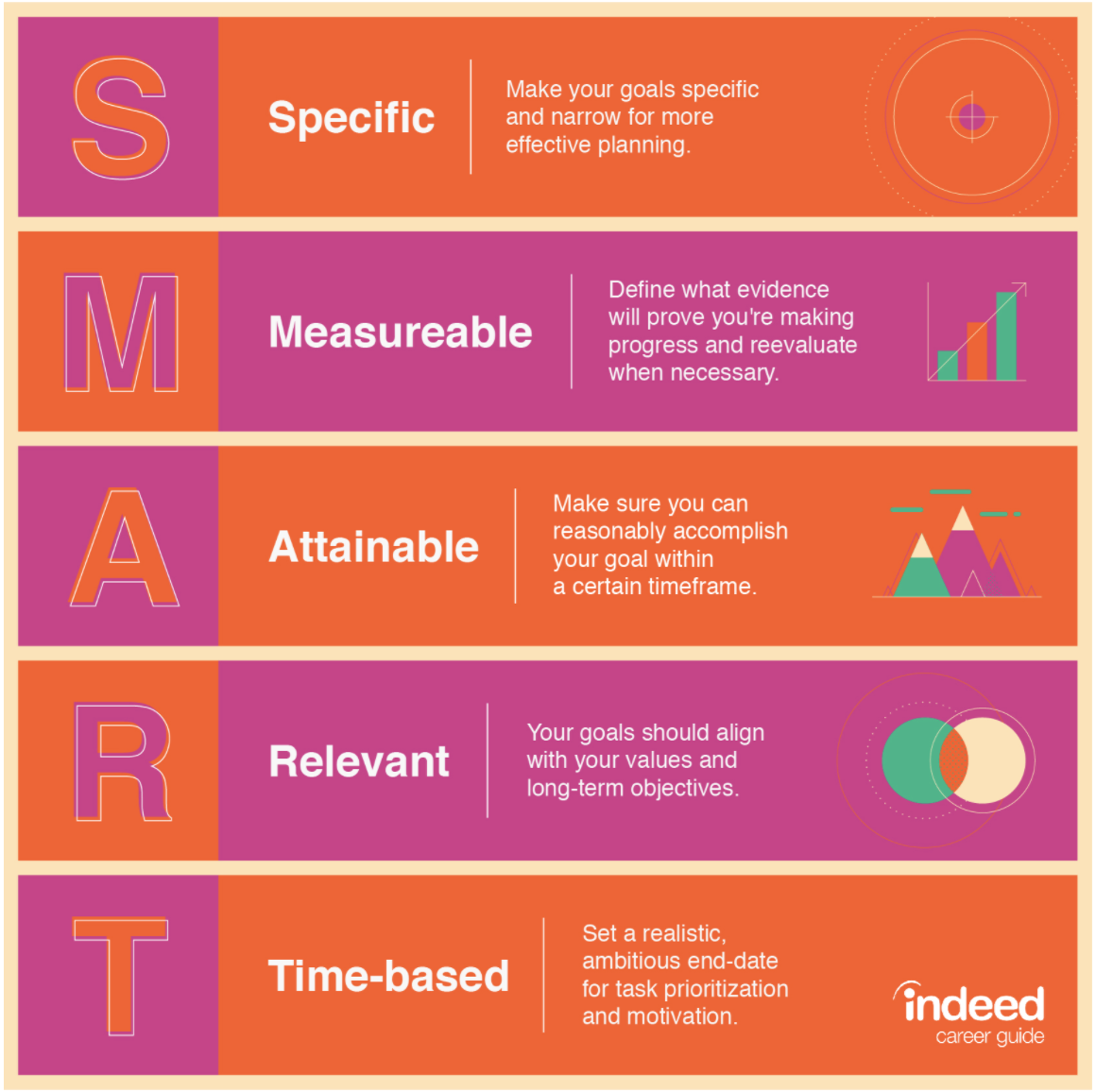 How To Develop And Facilitate A 30 60 90 Day Plan For New Hires