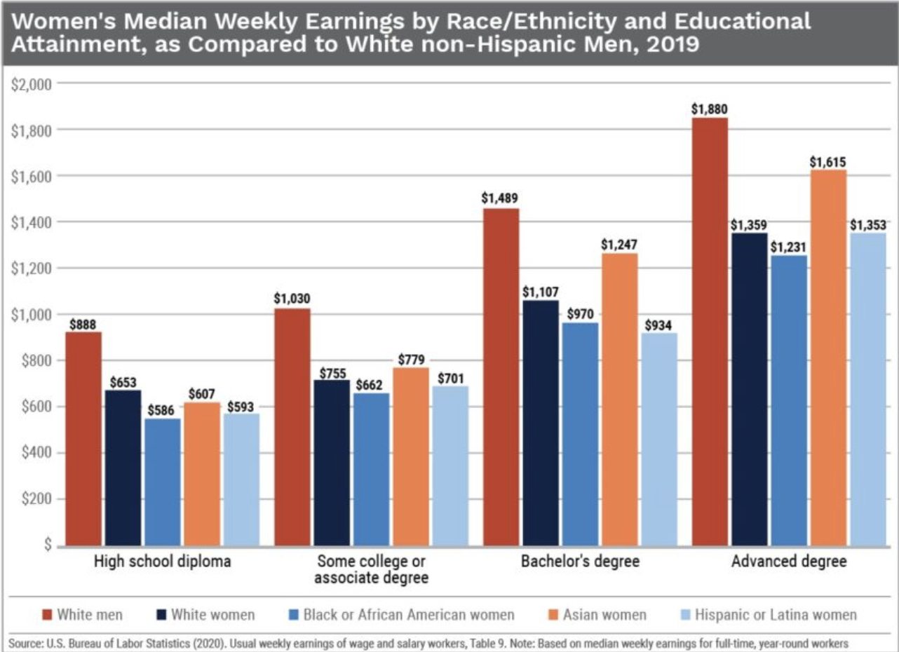 A Manager's Guide to Diversity and Inclusion Training
