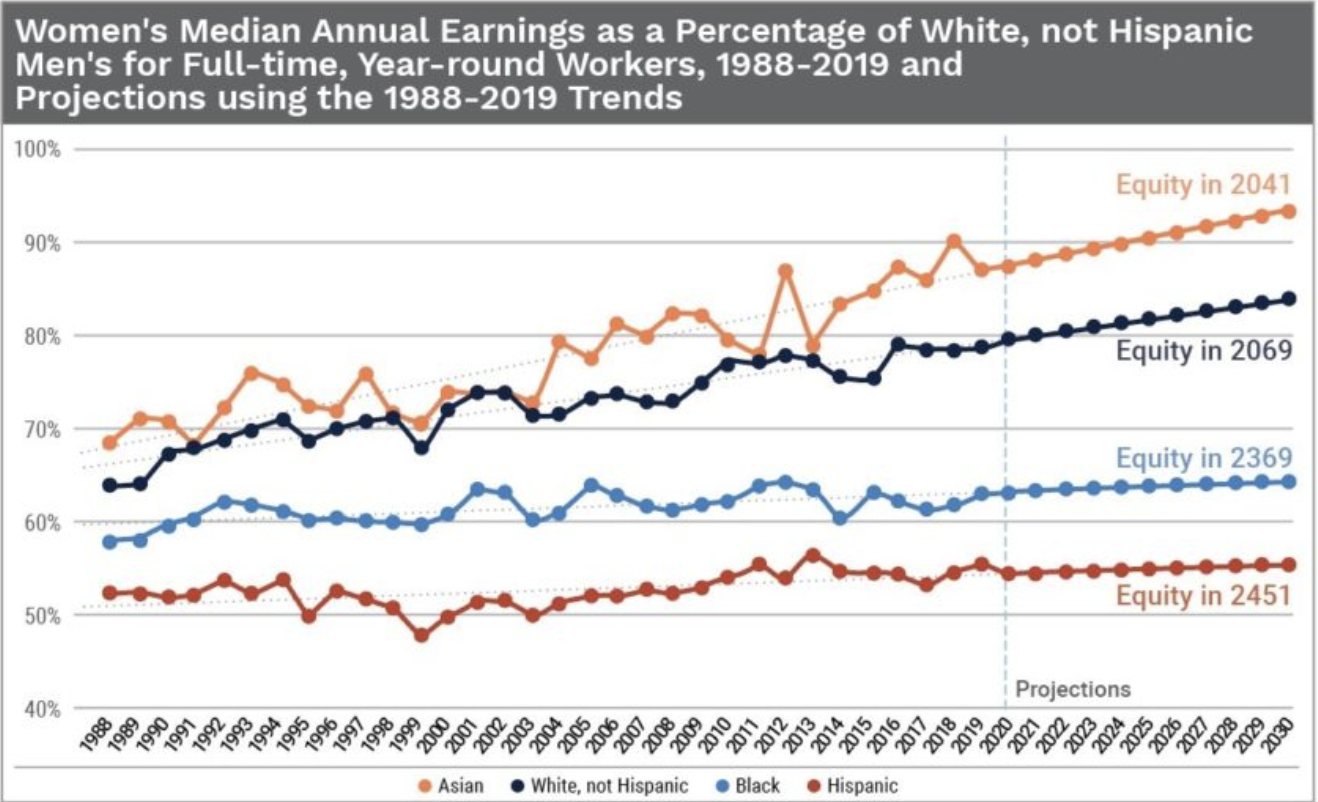 A Manager's Guide to Diversity and Inclusion Training