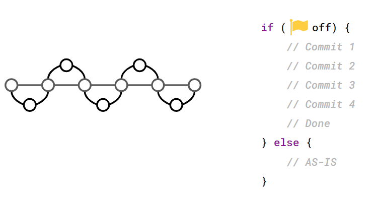 핵클 블로그(Hackle Blog) : 매일 4만건 이상 코드를 커밋하는 구글의 개발 방법
