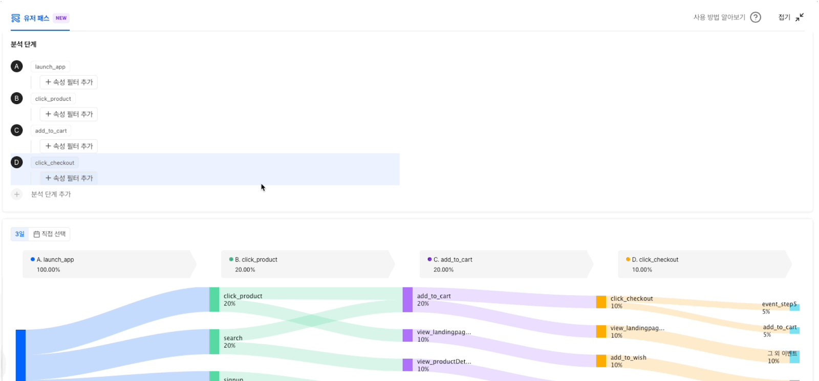 핵클 블로그(Hackle Blog) : 고객 행동 데이터를 활용하는 4가지 방법