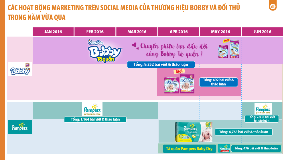Theo dõi sức khoẻ thương hiệu toàn diện trên social media: Bobby qua ...