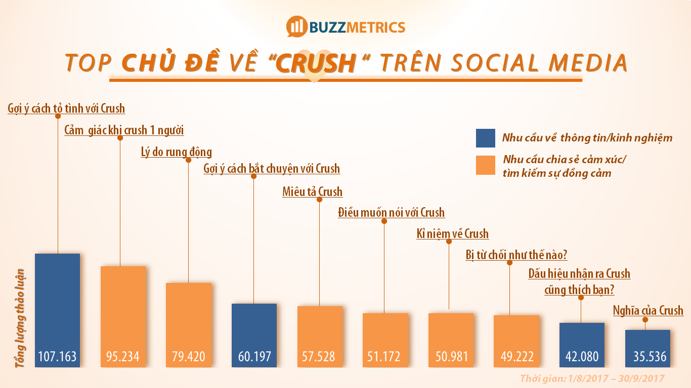 Social Slang – Hệ ngôn ngữ thời thượng dành cho social media marketing