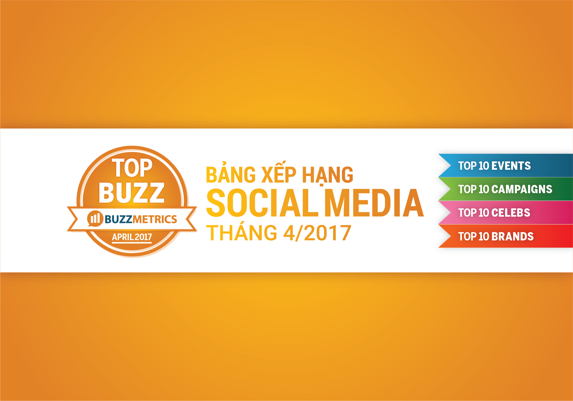 TOPBUZZ: Bảng xếp hạng social media tháng 04/2017
