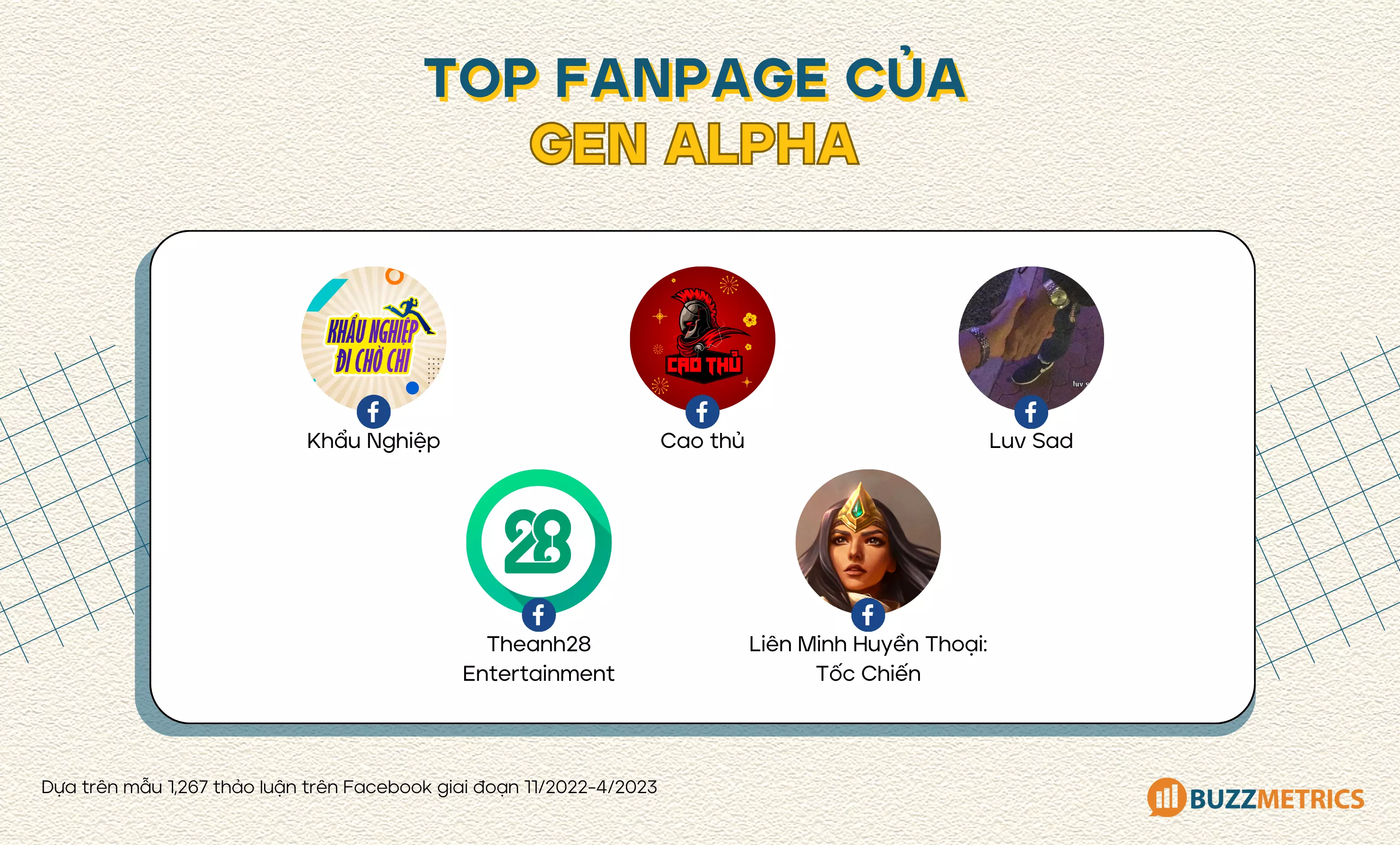 Gen Alpha - Thế hệ người tiêu dùng tương lai có gì khác biệt?