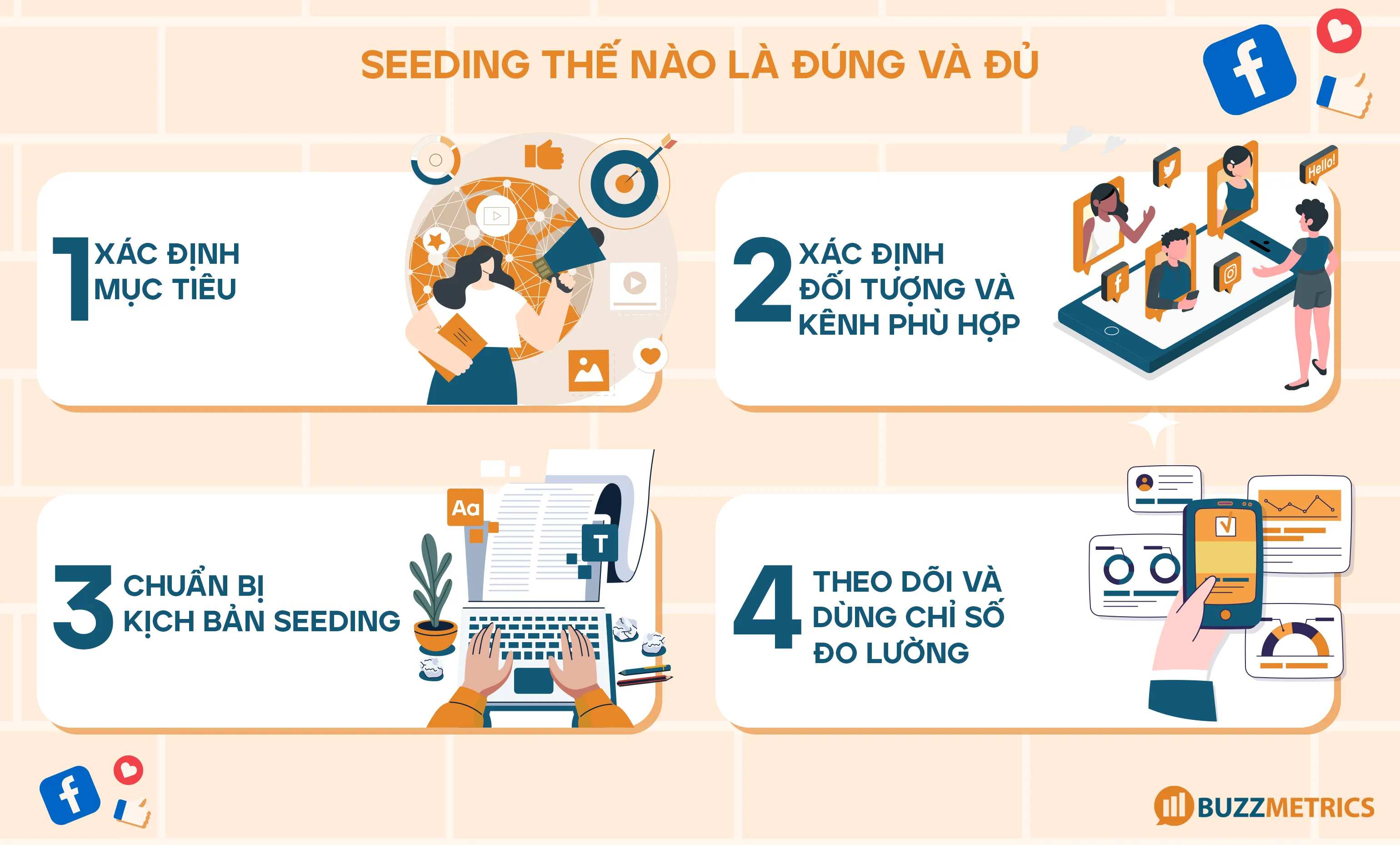 “Seeding” Trên Mạng Xã Hội: Tối Ưu Hiệu Quả Hoạt Động Social Marketing ...