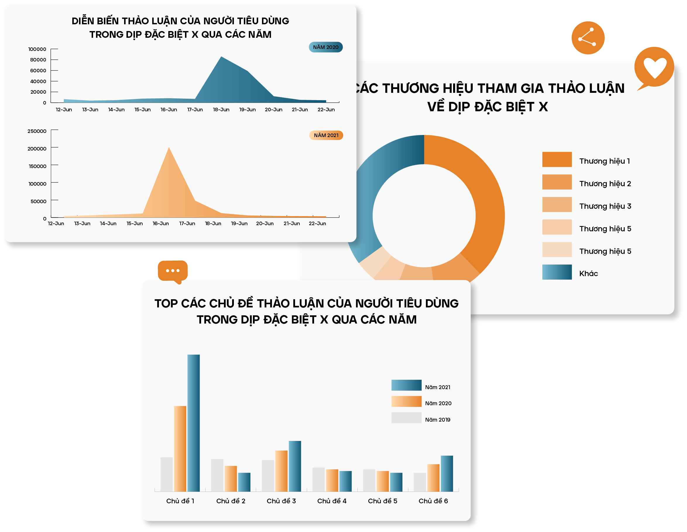 Occasion Analysis | Sản phẩm | Buzzmetrics