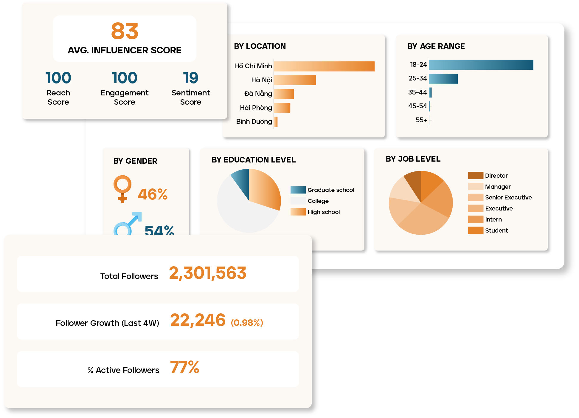 KOL Analysis | Sản phẩm | Buzzmetrics