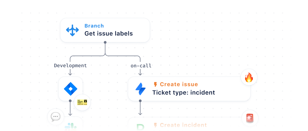 Actioner - Orchestrate work across your apps through Slack