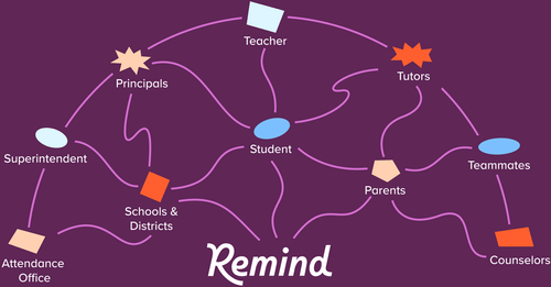Remind | Communication Platform for Education