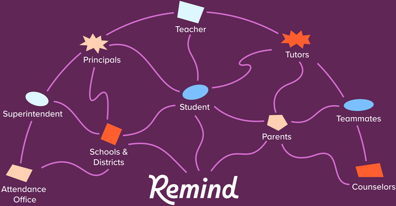 Remind | Communication Platform for Education