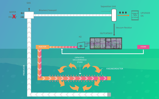 Our Solutions - NanosTech